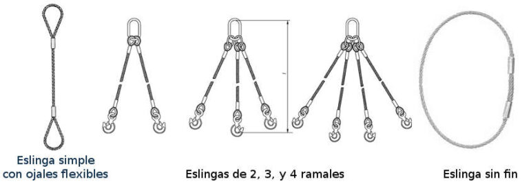 Uso, mantenimiento y seguridad de eslingas de cable de acero - Ibérica ...